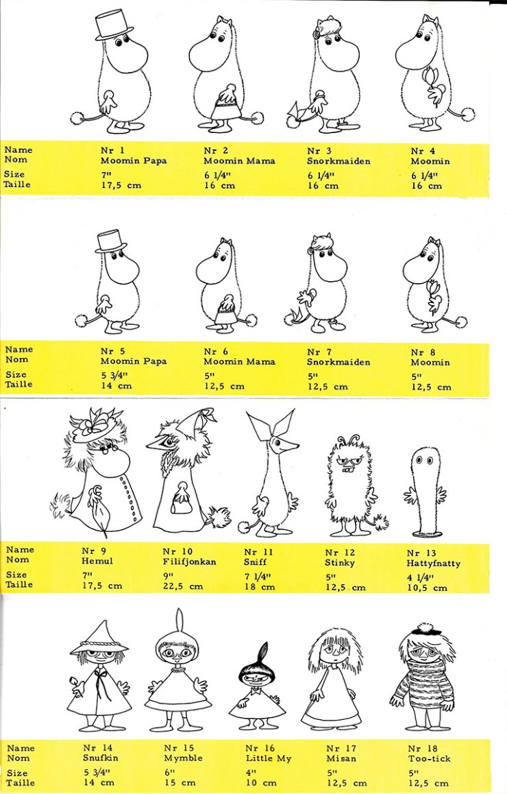 80 år av muminmagi – fira av 8 decennier av mumin med arkivfynd - Mumin